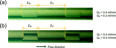 Microreactors with integrated UV/Vis spectroscopic detection for online ...
