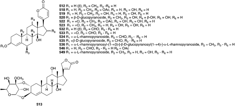 The chemistry and biological activity of the Hyacinthaceae - Natural ...