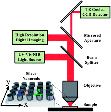 Reflective plasmonic color filters based on lithographically patterned ...