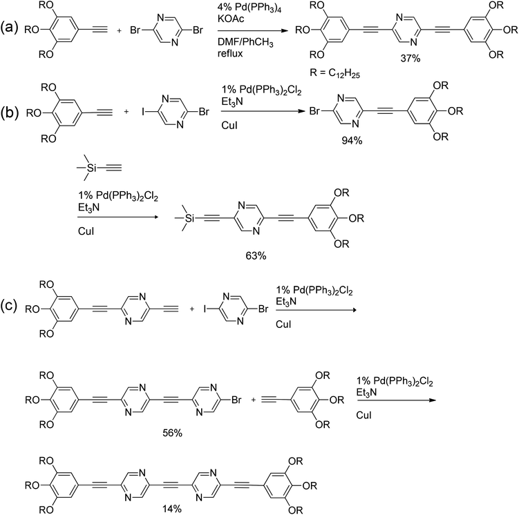 Transition metal-catalyzed functionalization of pyrazines - Organic ...