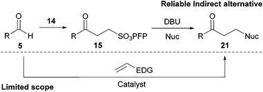 Metal-free, hydroacylation of C[double bond, length as m-dash]C and N ...