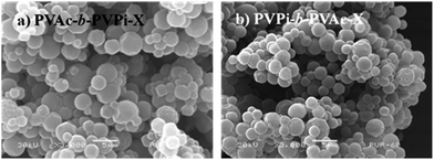 Effects of poly(vinyl pivalate)-based stabiliser architecture on CO 2 ...