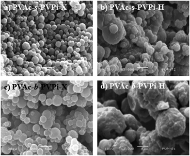 Effects of poly(vinyl pivalate)-based stabiliser architecture on CO 2 ...