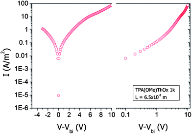 Conjugated poly(azomethine)s via simple one-step polycondensation ...