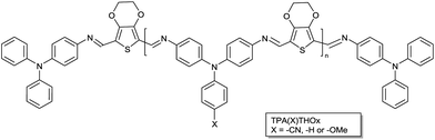 Conjugated poly(azomethine)s via simple one-step polycondensation ...