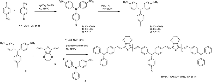 Conjugated poly(azomethine)s via simple one-step polycondensation ...