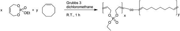 Unsaturated poly(phosphoester)s via ring-opening metathesis ...