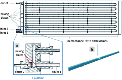Thinking continuously: a microreactor for the production and scale-up ...