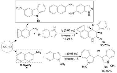 Molecular iodine-catalyzed multicomponent reactions: an efficient ...