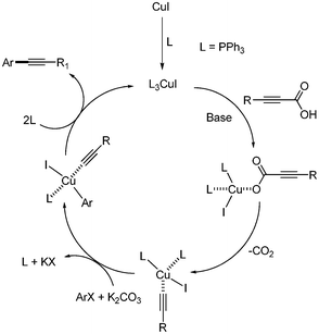 Transition metal-catalyzed decarboxylative coupling reactions of ...
