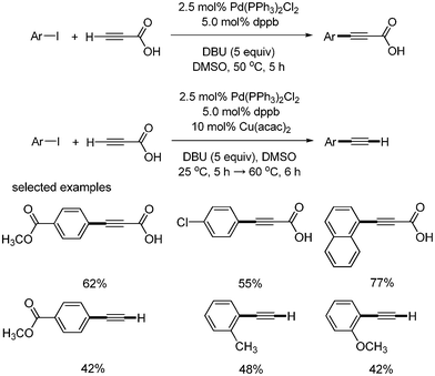 Transition metal-catalyzed decarboxylative coupling reactions of ...
