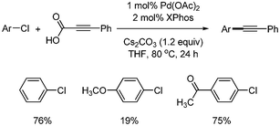 Transition metal-catalyzed decarboxylative coupling reactions of ...