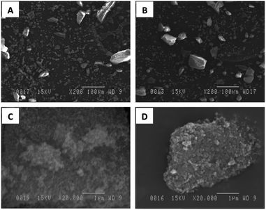 Optimization of continuous phase in amino-functionalized metal–organic ...