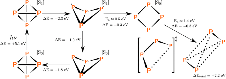 P4 Molecular Geometry