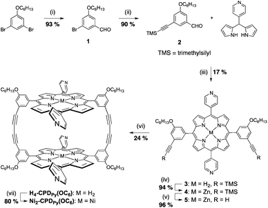 Submillisecond-lived photoinduced charge separation in inclusion ...