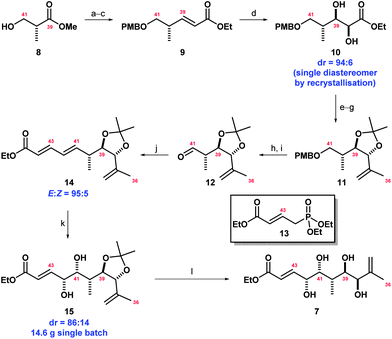 Synthesis of spongistatin 2 employing a new route to the EF fragment ...