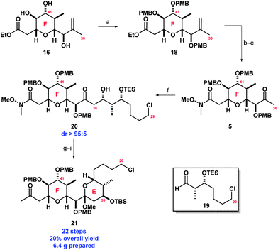 Synthesis of spongistatin 2 employing a new route to the EF fragment ...