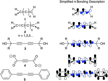 Helical frontier orbitals of conjugated linear molecules - Chemical ...