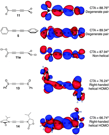 Helical frontier orbitals of conjugated linear molecules - Chemical ...