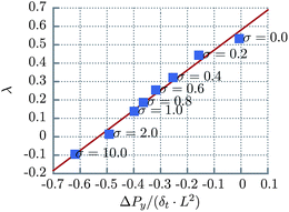 Partial slip at fluid–solid boundaries by multiparticle collision ...