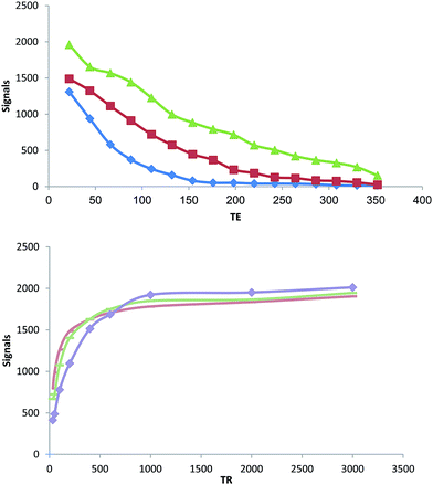 Cellular uptake, imaging and pathotoxicological studies of a novel Gd ...