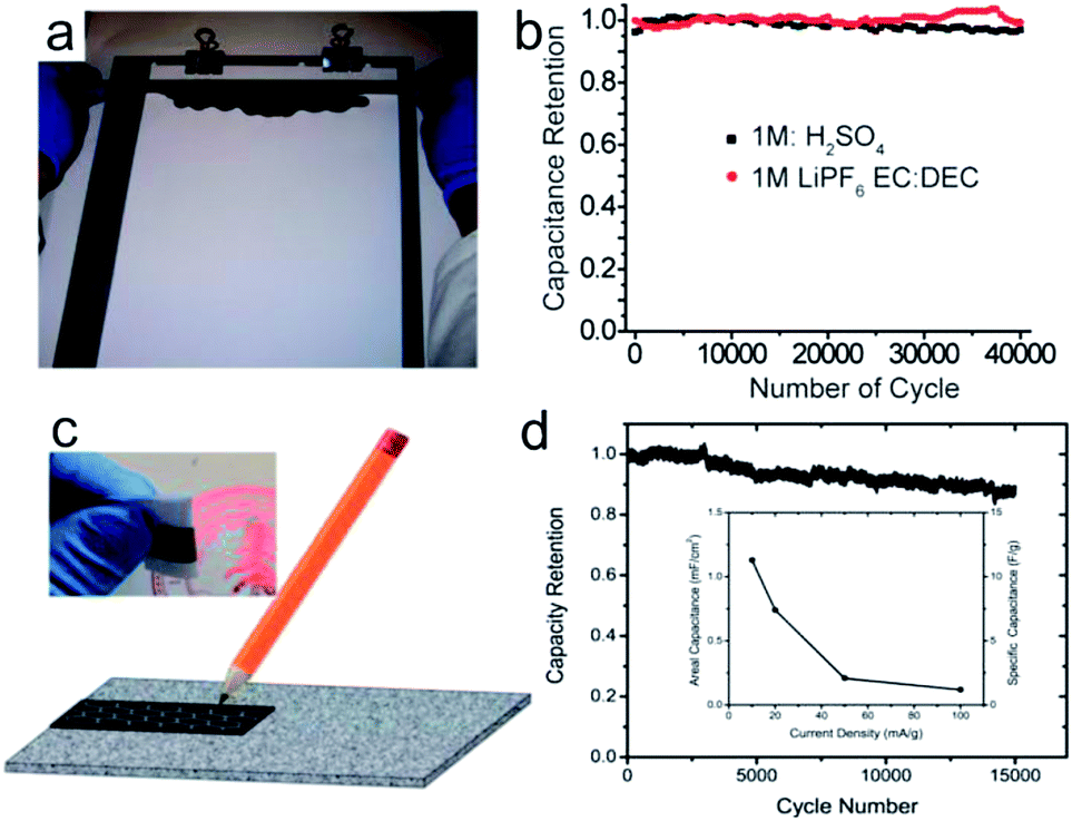 Flexible planar/fiber-architectured supercapacitors for Flexible planar/fiber-architectured supercapacitors for