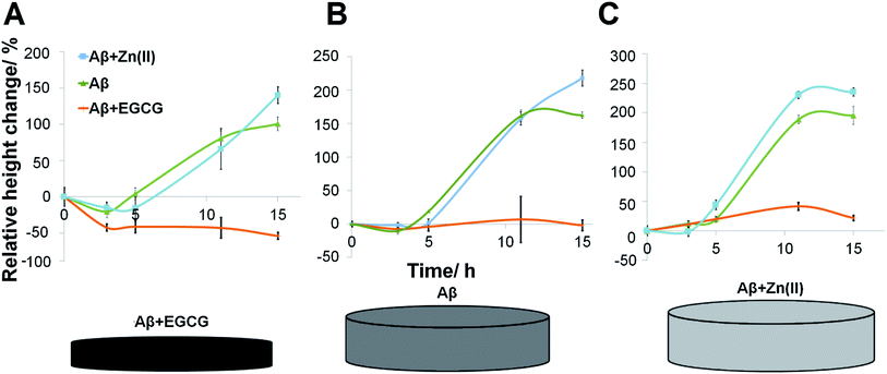LED-based interferometric reflectance imaging sensor for the detection ...