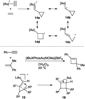 Intriguing mechanistic labyrinths in gold( i ) catalysis - Chemical ...