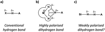 Can non-polar hydrogen atoms accept hydrogen bonds? - Chemical ...