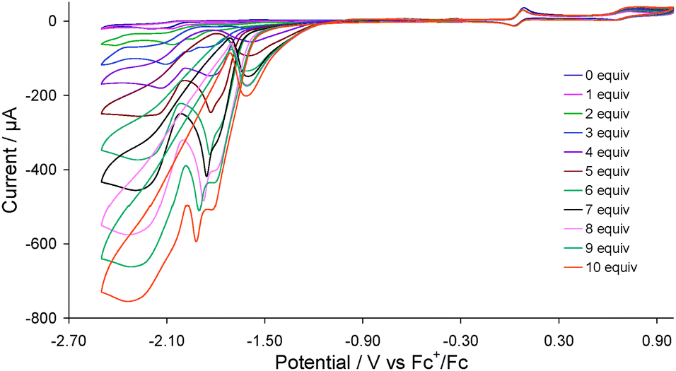 Hydrogenase biomimetics: Fe 2 (CO) 4 (μ-dppf)(μ-pdt) (dppf = 1,1′-bis ...