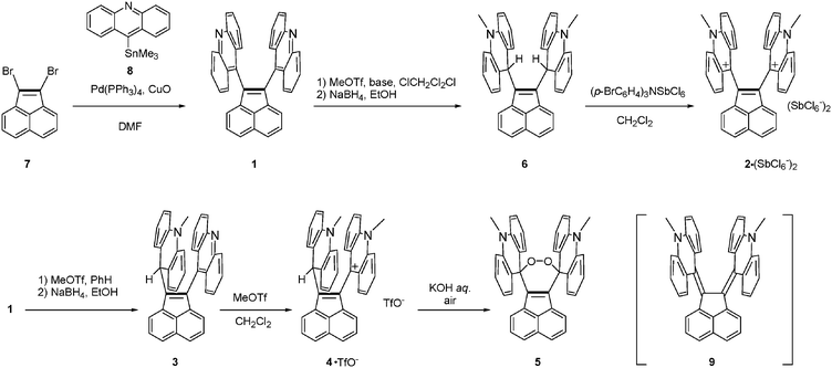 Preparation and structure of acenaphthylene-1,2-diyldi(9-acridine ...