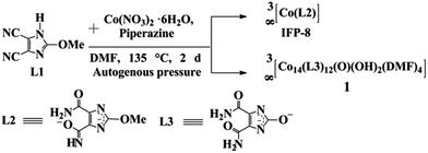 A supramolecular Co( ii ) 14 -metal–organic cube in a hydrogen-bonded ...