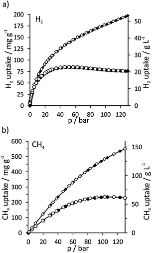A new metal–organic framework with ultra-high surface area - Chemical ...