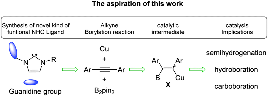 Synthesis of a guanidine NHC complex and its application in borylation ...