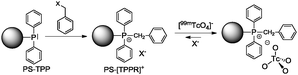 Activation of [ 99(m) TcO 4 ] − by phosphonium cations - Chemical ...