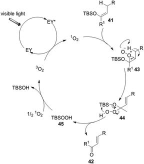 Synthetic applications of eosin Y in photoredox catalysis - Chemical ...