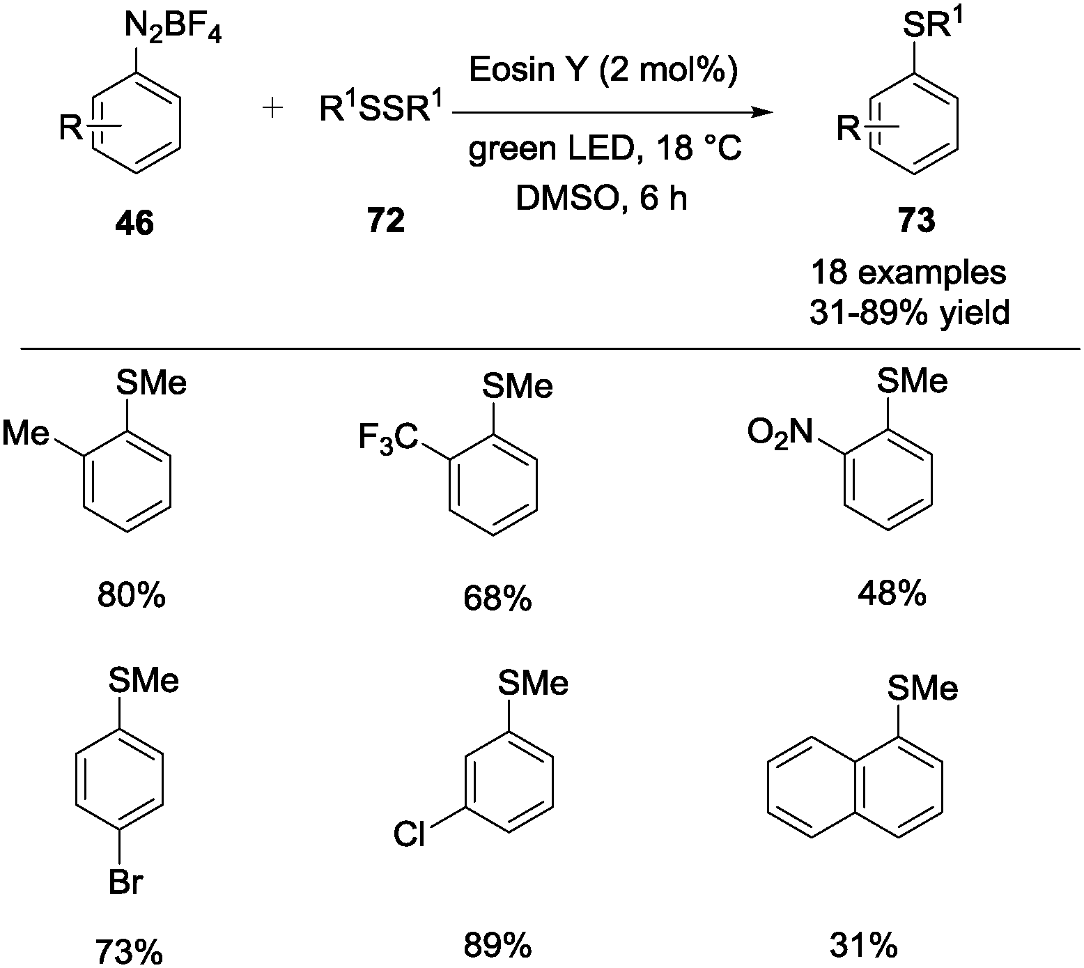 Synthetic applications of eosin Y in photoredox catalysis - Chemical ...