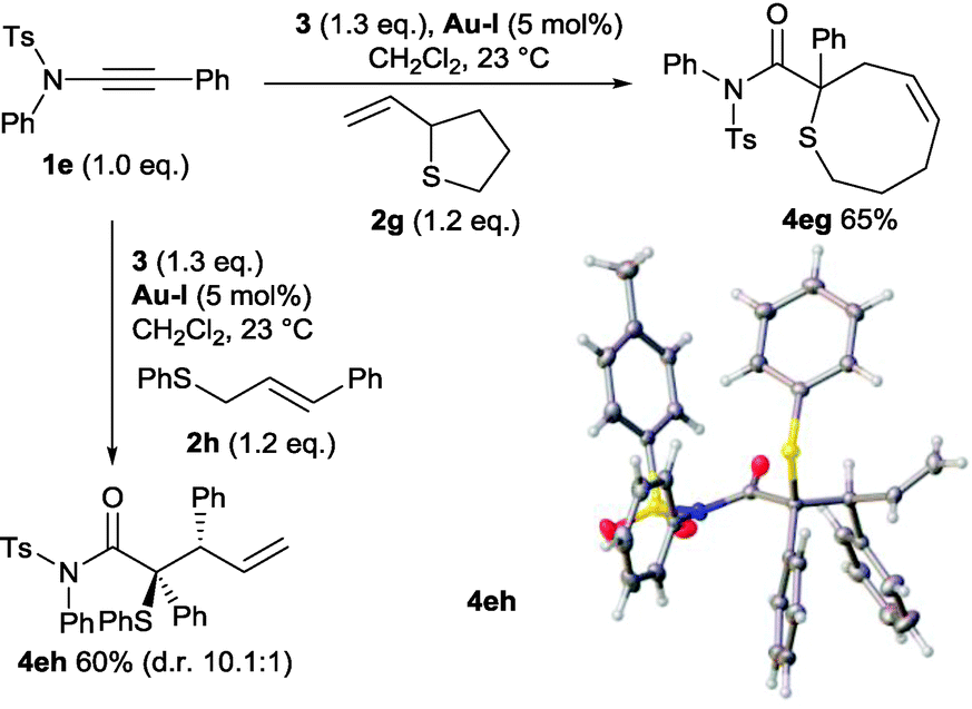A gold-catalysed fully intermolecular oxidation and sulfur-ylide ...