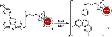 Neocuproine-functionalized silica-coated magnetic nanoparticles for ...