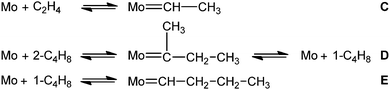 The effect of supported MoO X structures on the reaction pathways of ...