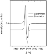 Platinum corroles - Chemical Communications (RSC Publishing) DOI:10. ...