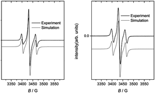 Platinum corroles - Chemical Communications (RSC Publishing) DOI:10. ...