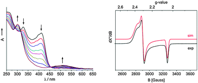 Selective P 4 activation by an organometallic nickel( i ) radical ...