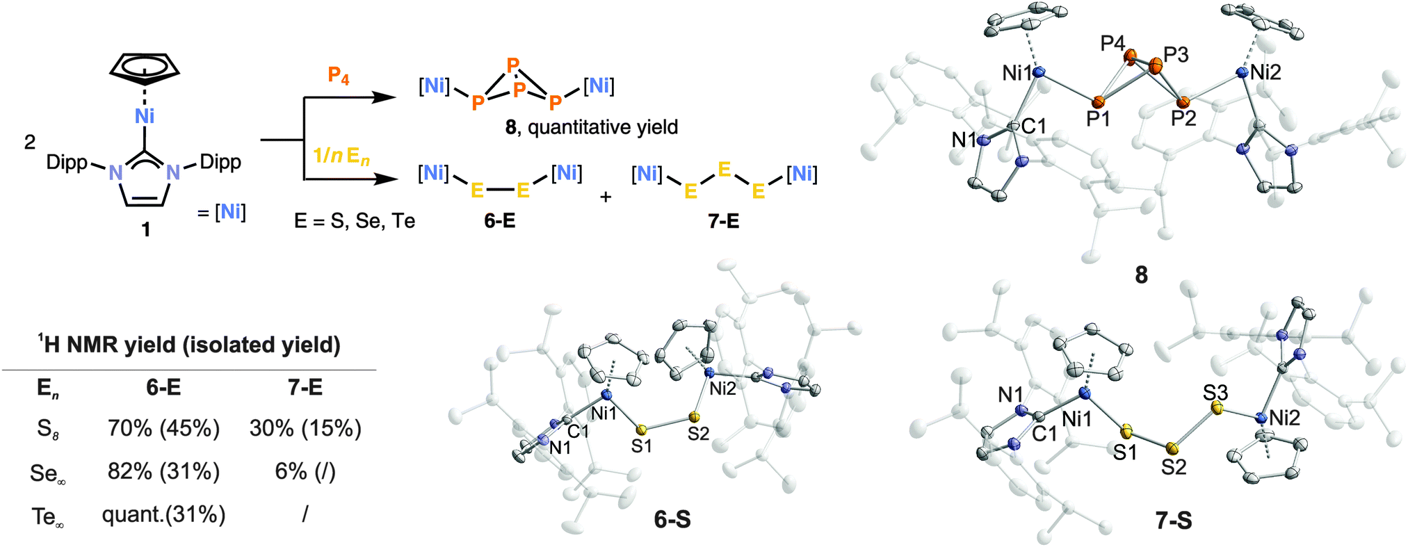 Selective P 4 activation by an organometallic nickel( i ) radical ...