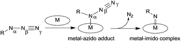 Organic azides: “ energetic reagents ” for the inter molecular ...
