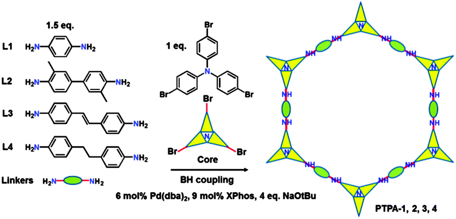Conjugated microporous polytriphenylamine networks - Chemical ...