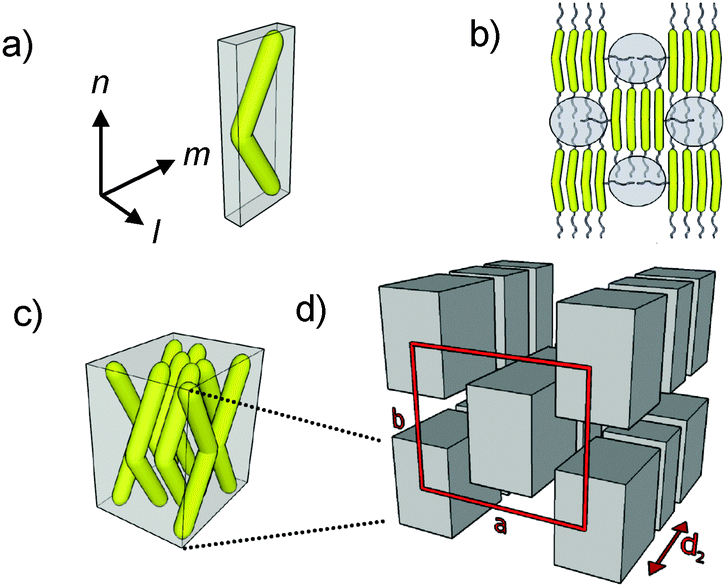 Modulated SmA b phases formed by anchor shaped liquid crystalline ...