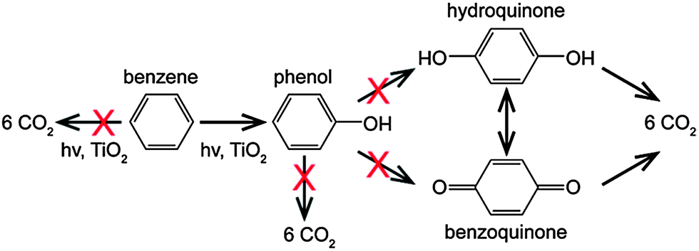 Selective photocatalytic oxidation of benzene for the synthesis of ...
