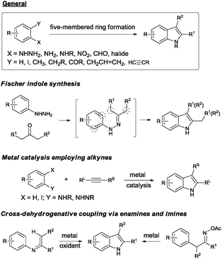 Facile regiospecific synthesis of 2,3-disubstituted indoles from ...