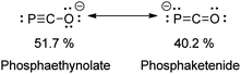 The phosphaethynolate anion reacts with unsaturated bonds: DFT ...
